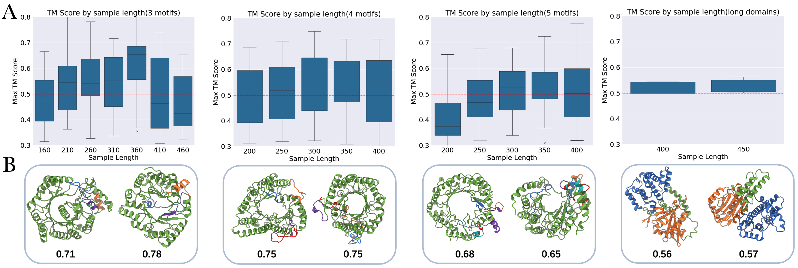 FADiff: Floating Anchor Diffusion Model for Multi-motif Scaffolding